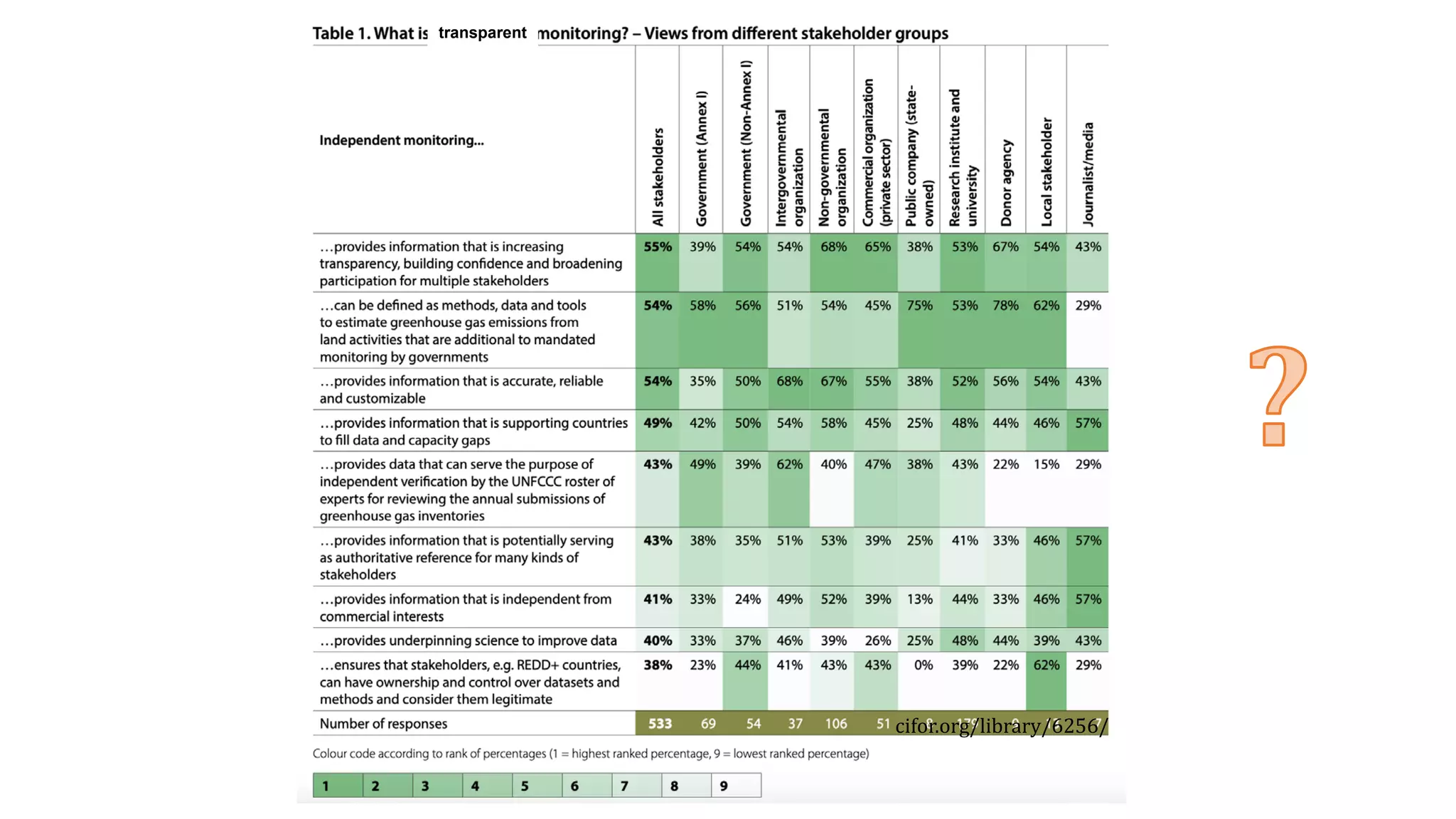 Understanding Transparent Monitoring | PPT