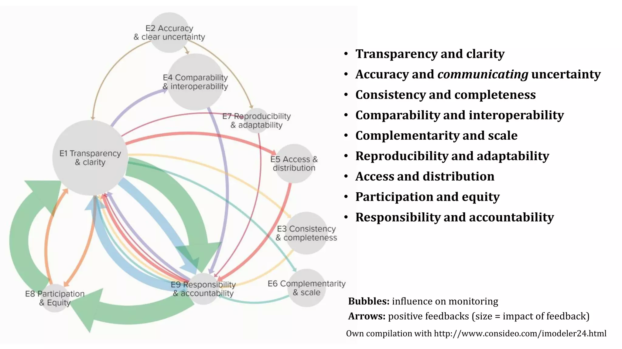 Understanding Transparent Monitoring | PPT