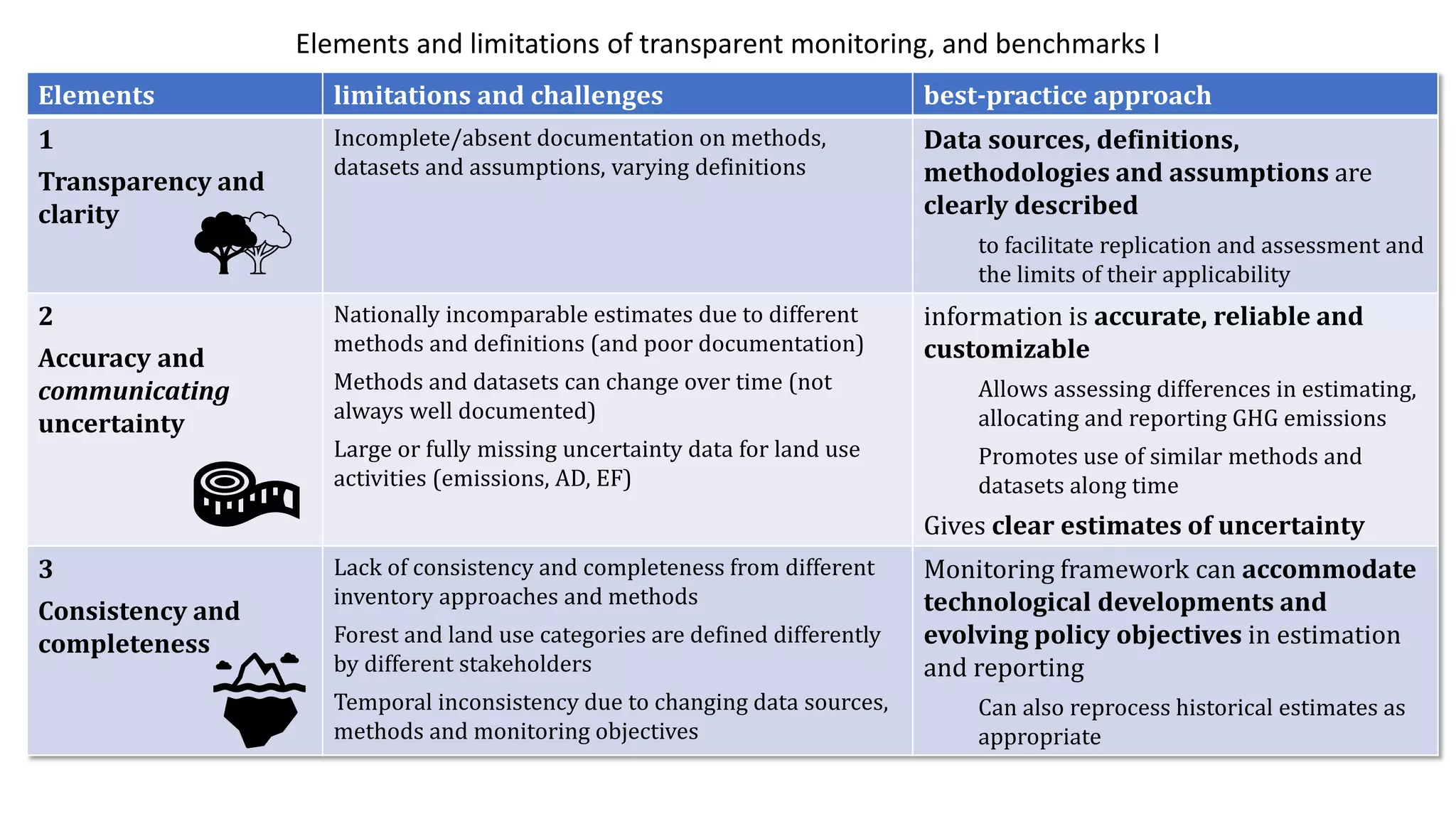 Understanding Transparent Monitoring | PPT