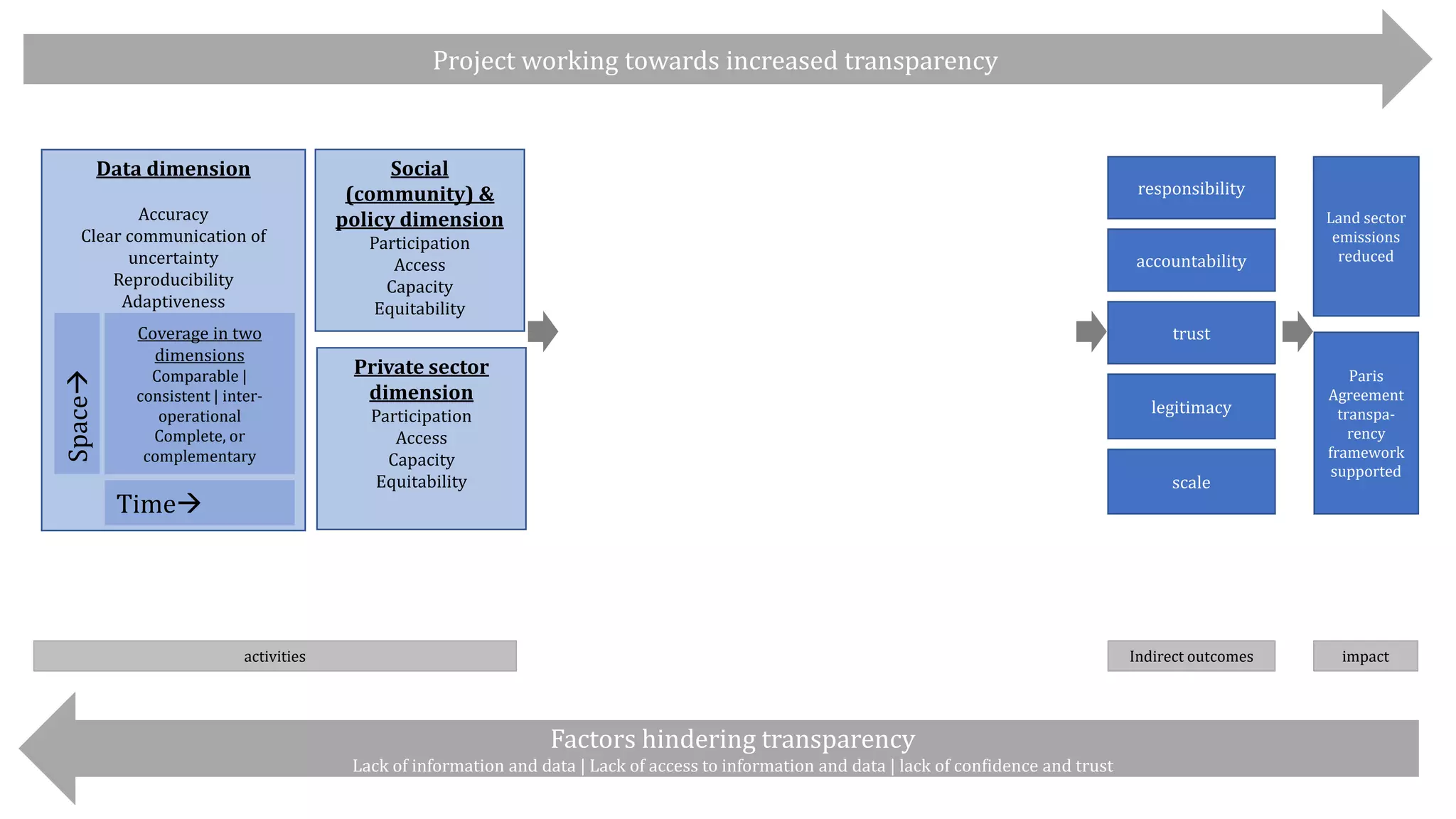Understanding Transparent Monitoring | PPT