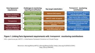 Understanding Transparent Monitoring | PPT