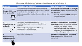 Understanding Transparent Monitoring | PPT