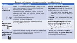 Understanding Transparent Monitoring | PPT