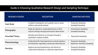 Session 1. Simplified Approach to Writing Qualitative Research Titles ...