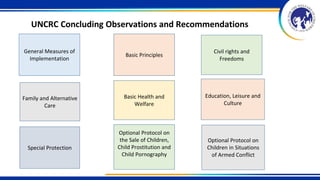 Session 1. UNCRC and Child Rights Overview.pptx