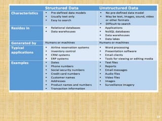 Big Data Analytics Materials, Chapter: 1 | PPT