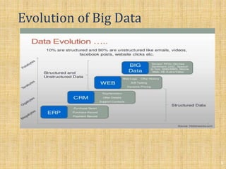 Big Data Analytics Materials, Chapter: 1 | PPT