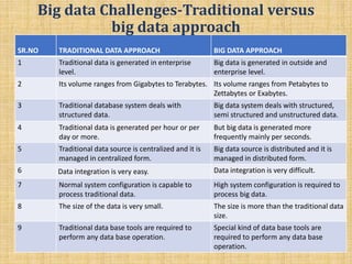 Big Data Analytics Materials, Chapter: 1 | PPT
