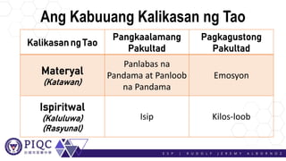 ANG MATAAS MA GAMIT AT TUNGUHIN NG ISIP AT KILOS LOOB | PPTX