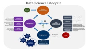 Introduction to Data Science and its Scope | PPTX