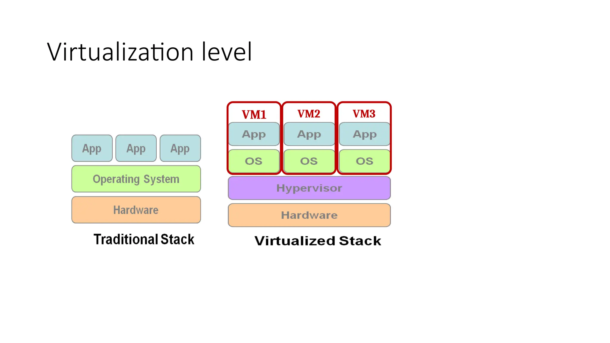 session #1 cloud computing in Amazon web services.pptx