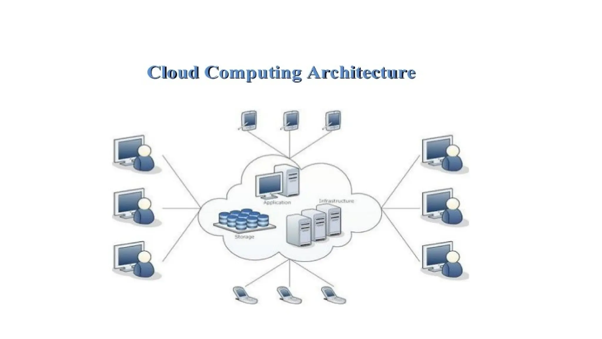 session #1 cloud computing in Amazon web services.pptx