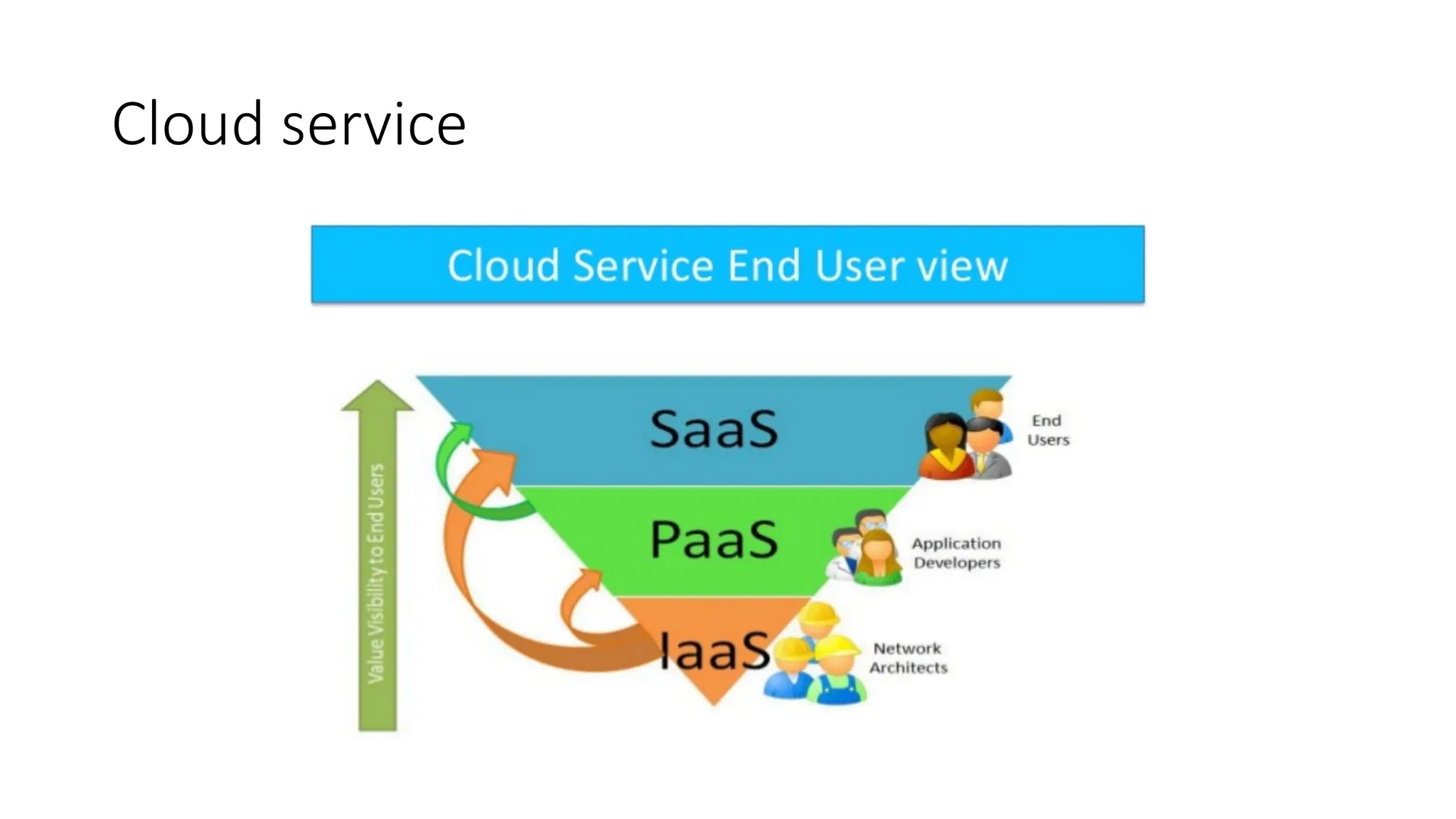 session #1 cloud computing in Amazon web services.pptx