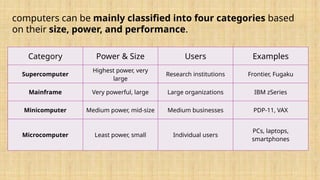 Session 01 Introduction to Computers pptx | PPTX