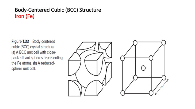 crystal FCC BCC and other crystalline solids | PPTX