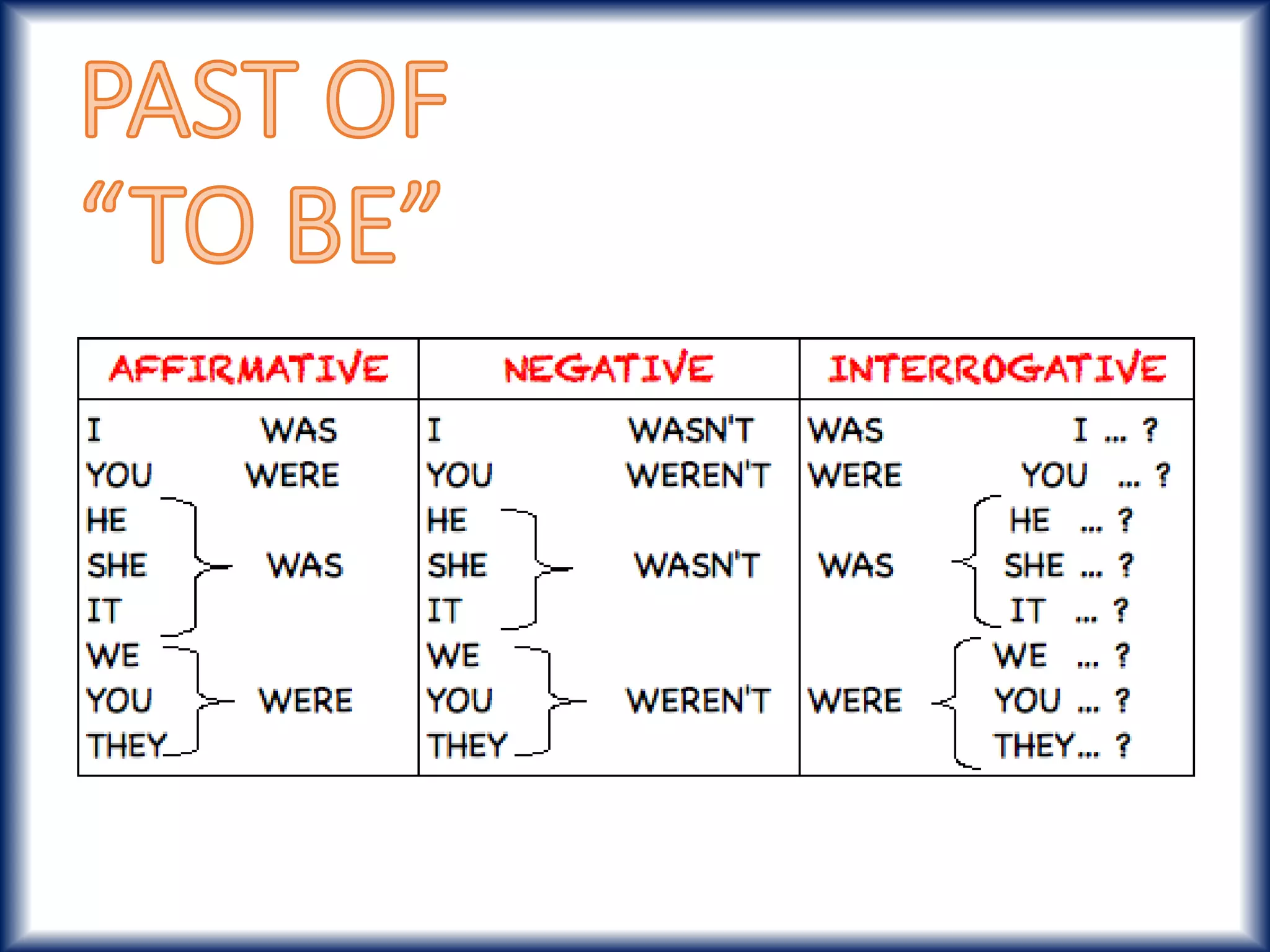 Simple past verb to be and Regular verbs | PPTX
