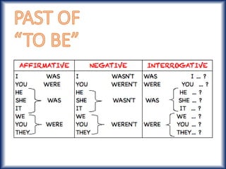 Simple past verb to be and Regular verbs | PPTX