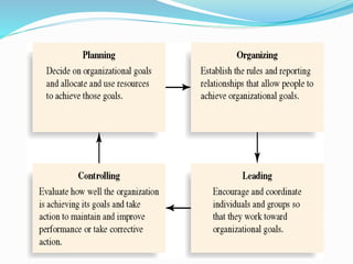 Session 1-2 ORGANIZATION AND MANAGEMENT.pptx