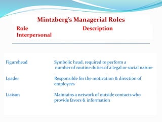 Session 1-2 ORGANIZATION AND MANAGEMENT.pptx