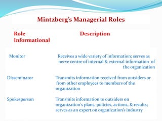 Session 1-2 ORGANIZATION AND MANAGEMENT.pptx