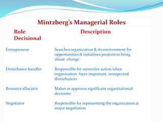 Session 1-2 ORGANIZATION AND MANAGEMENT.pptx