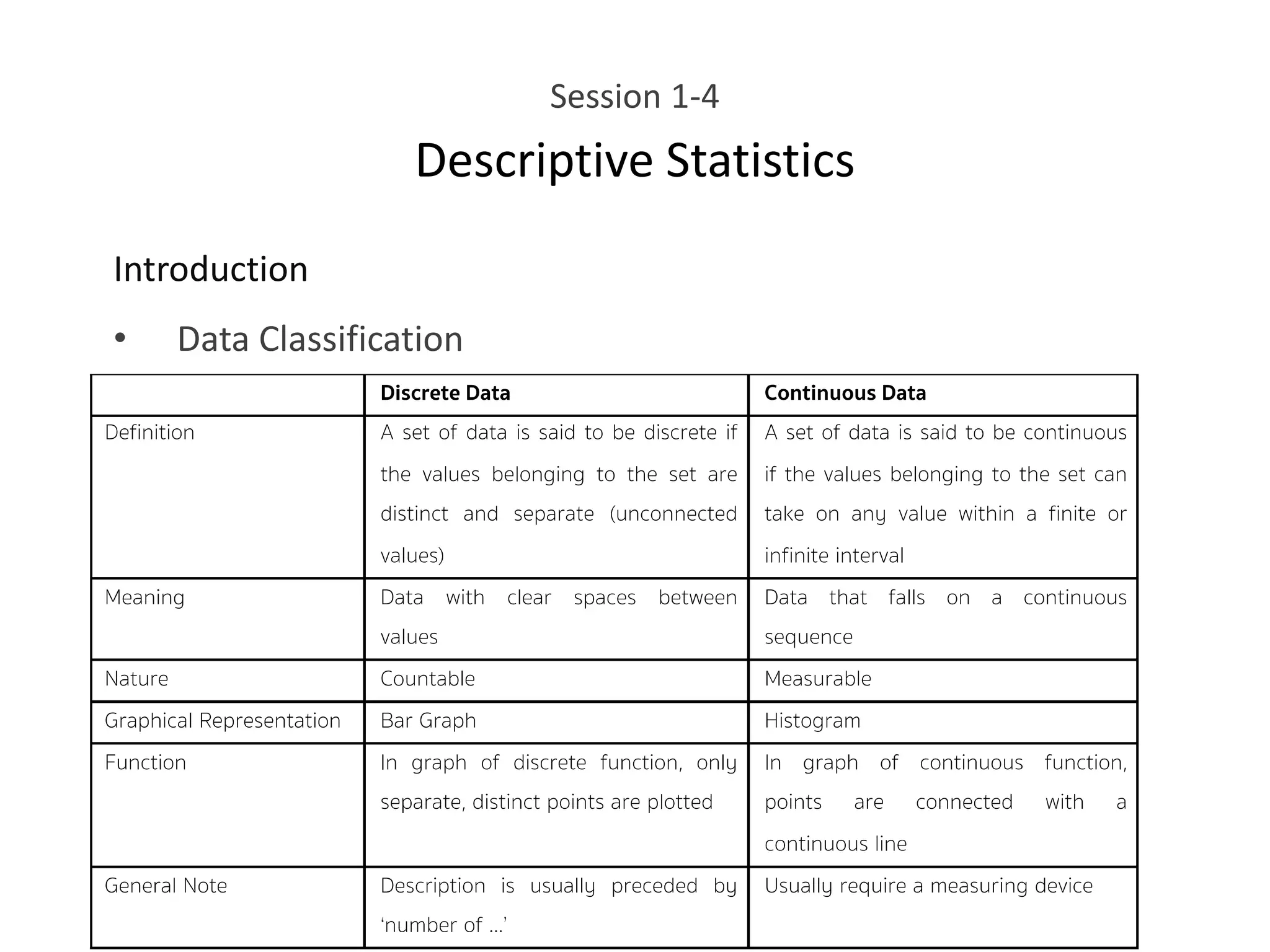 Session 1-4 - Descriptive Statistics.pdf | Business Accounting ...