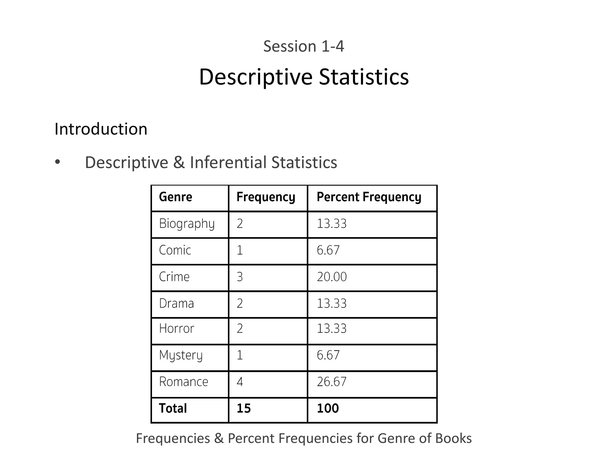 Session 1-4 - Descriptive Statistics.pdf