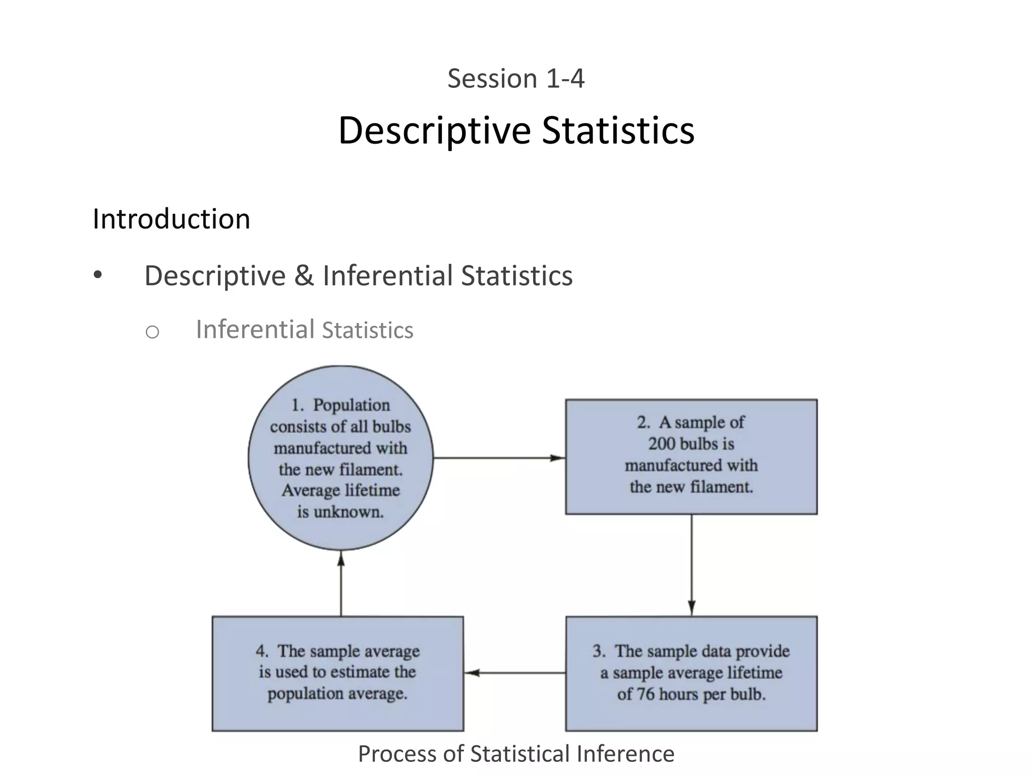 Session 1-4 - Descriptive Statistics.pdf