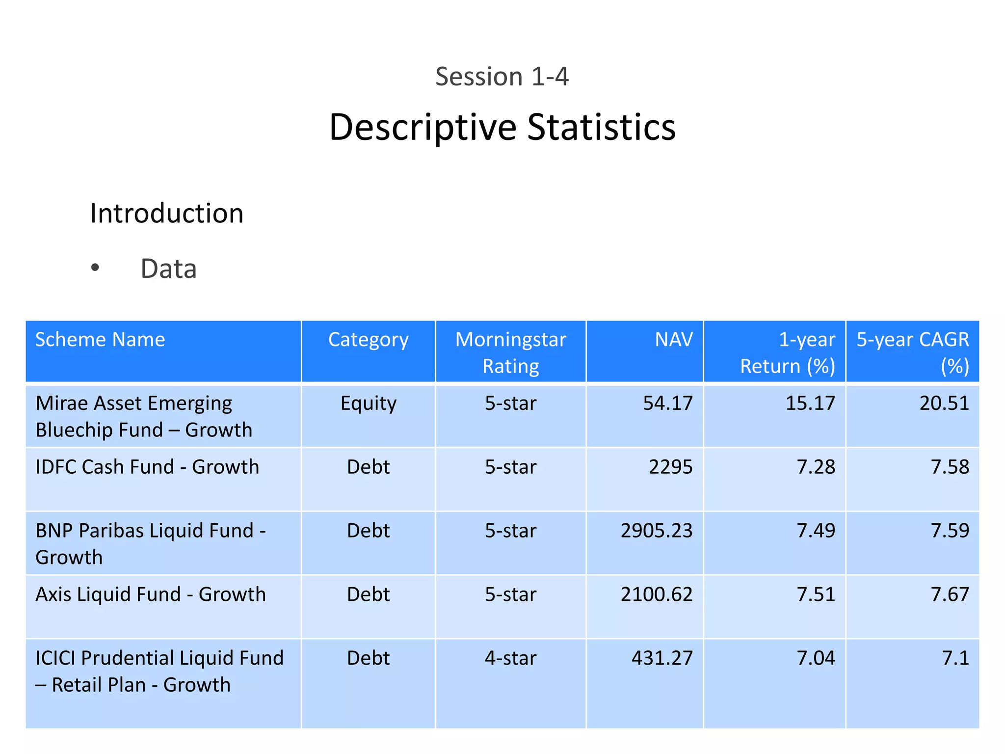 Session 1-4 - Descriptive Statistics.pdf | Business Accounting ...