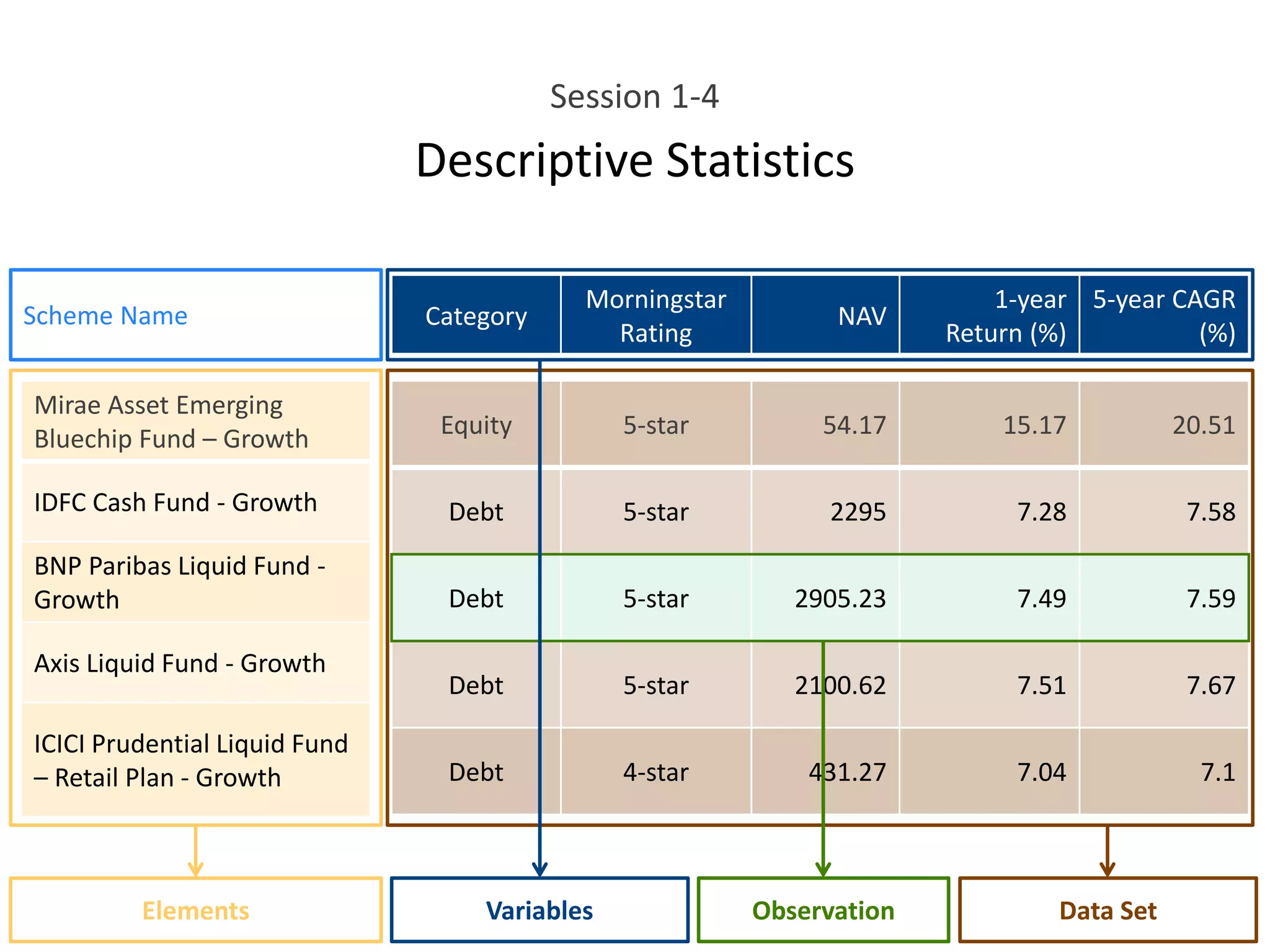 Session 1-4 - Descriptive Statistics.pdf | Business Accounting ...
