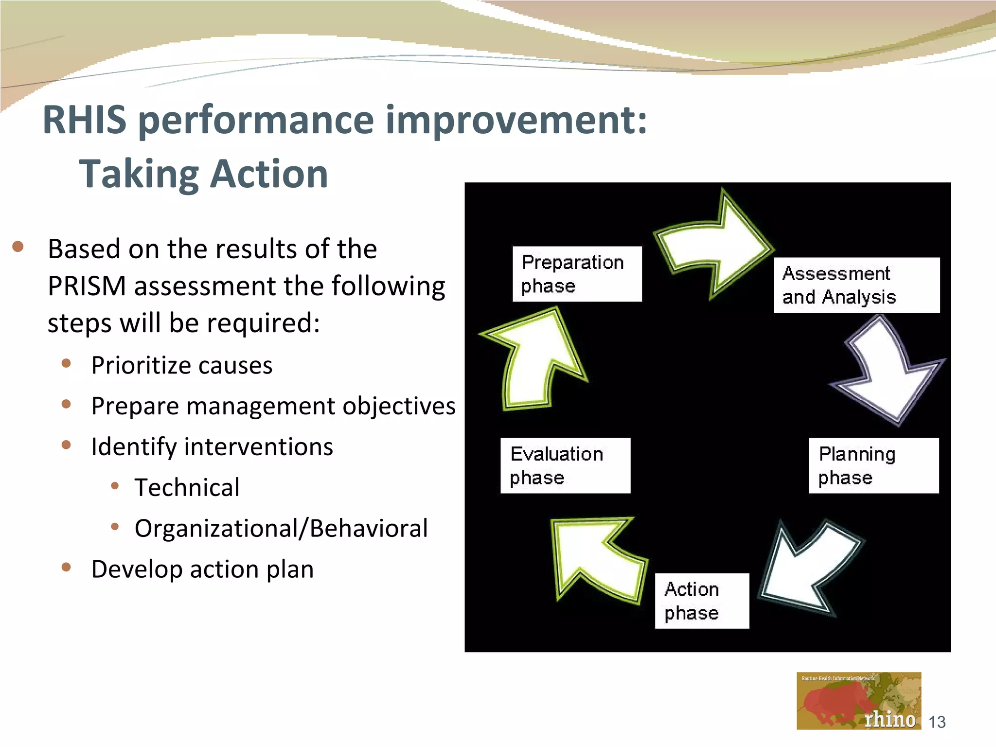 Orientation to PRISM Framework | PPT
