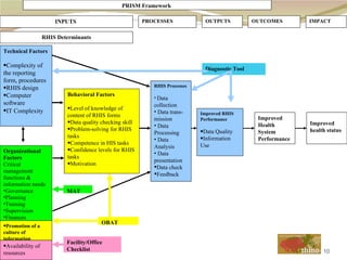 Orientation to PRISM Framework | PPT