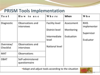 Orientation to PRISM Framework | PPT
