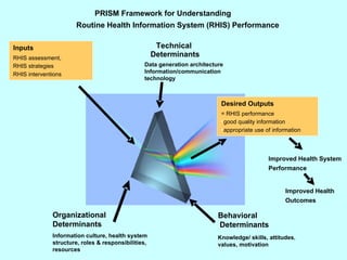 Orientation to PRISM Framework | PPT