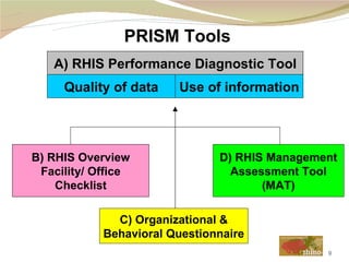 Orientation to PRISM Framework | PPT