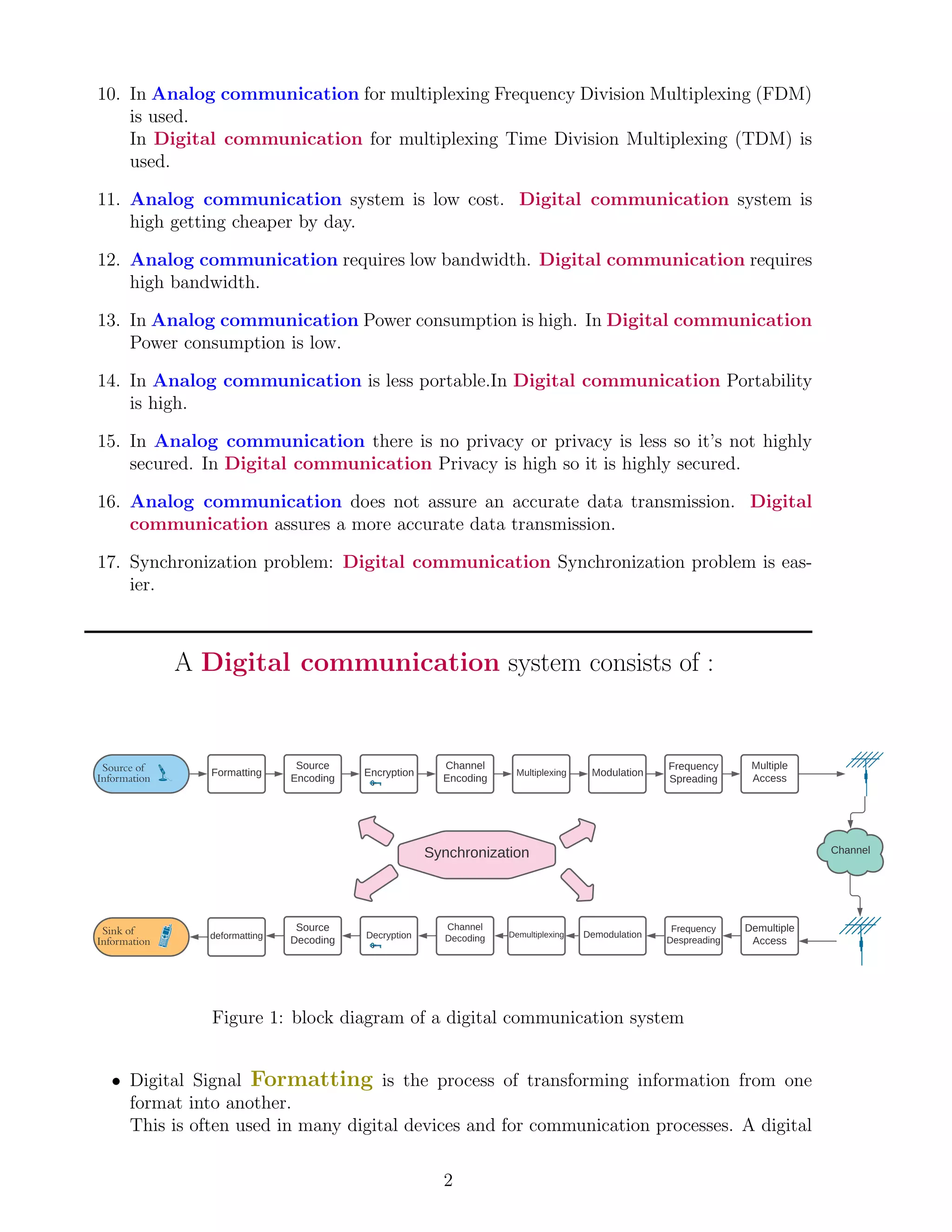 Introduction to communication systems | PDF