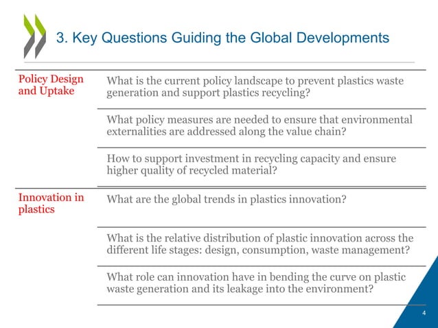 OECD Modelling Plastics Use Projections Workshop - Shardul Agrawala | PPT