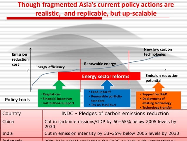 Economic Research Institute for ASEAN and East Asia (ERIA) Economic Research Institute for ASEAN and East Asia (ERIA)