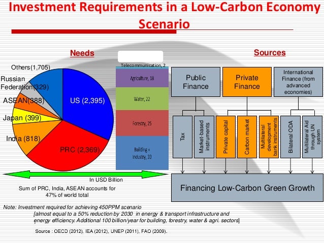 Economic Research Institute for ASEAN and East Asia (ERIA) Economic Research Institute for ASEAN and East Asia (ERIA)