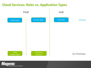 Session 1 IaaS, PaaS, SaaS Overview | PPTX