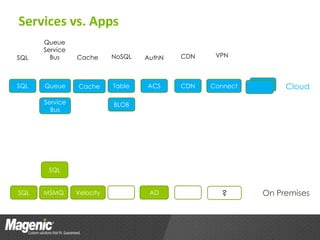 Session 1 IaaS, PaaS, SaaS Overview | PPTX