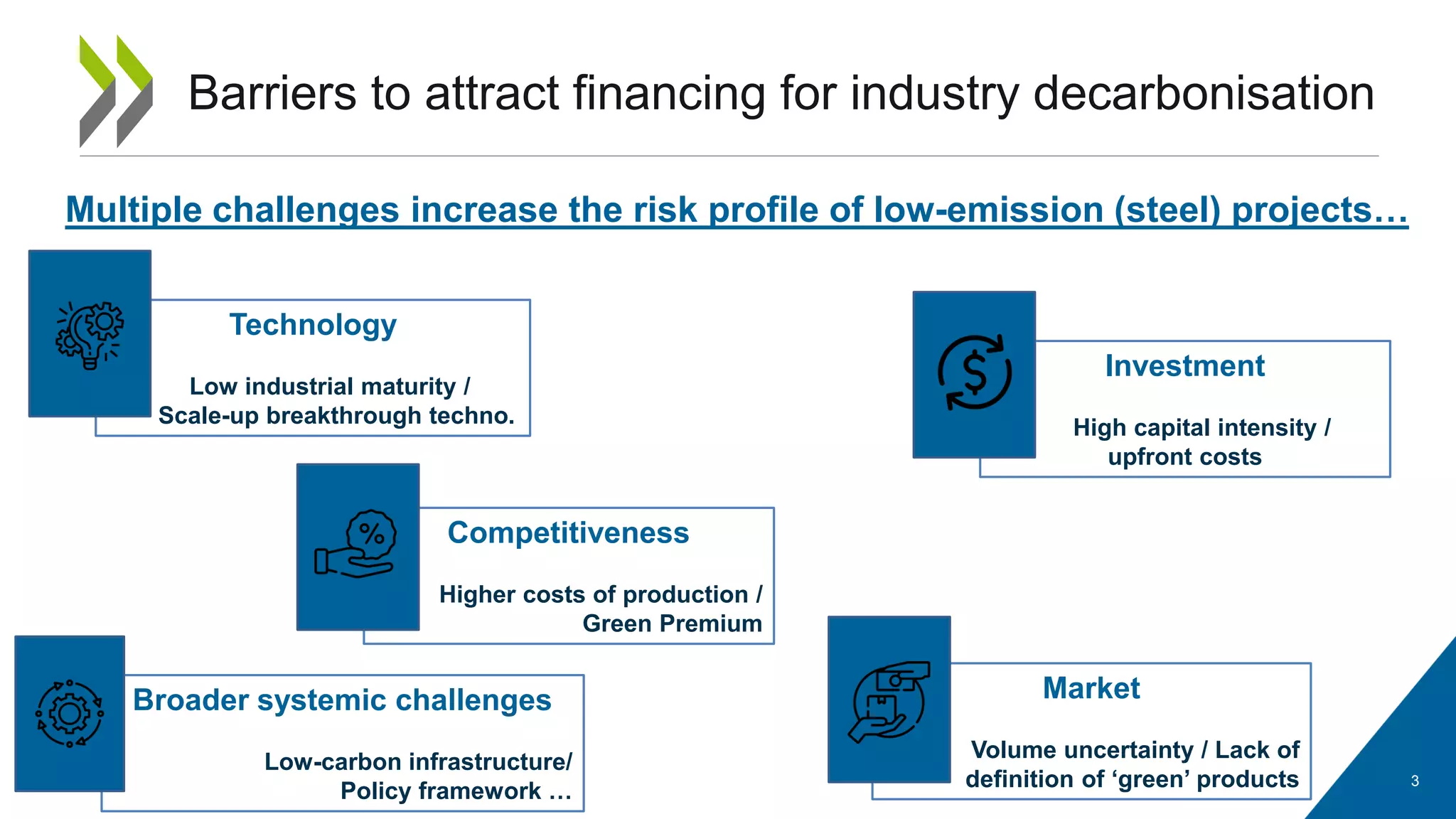 Challenges & barriers to financing industry decarbonisation - Insights ...