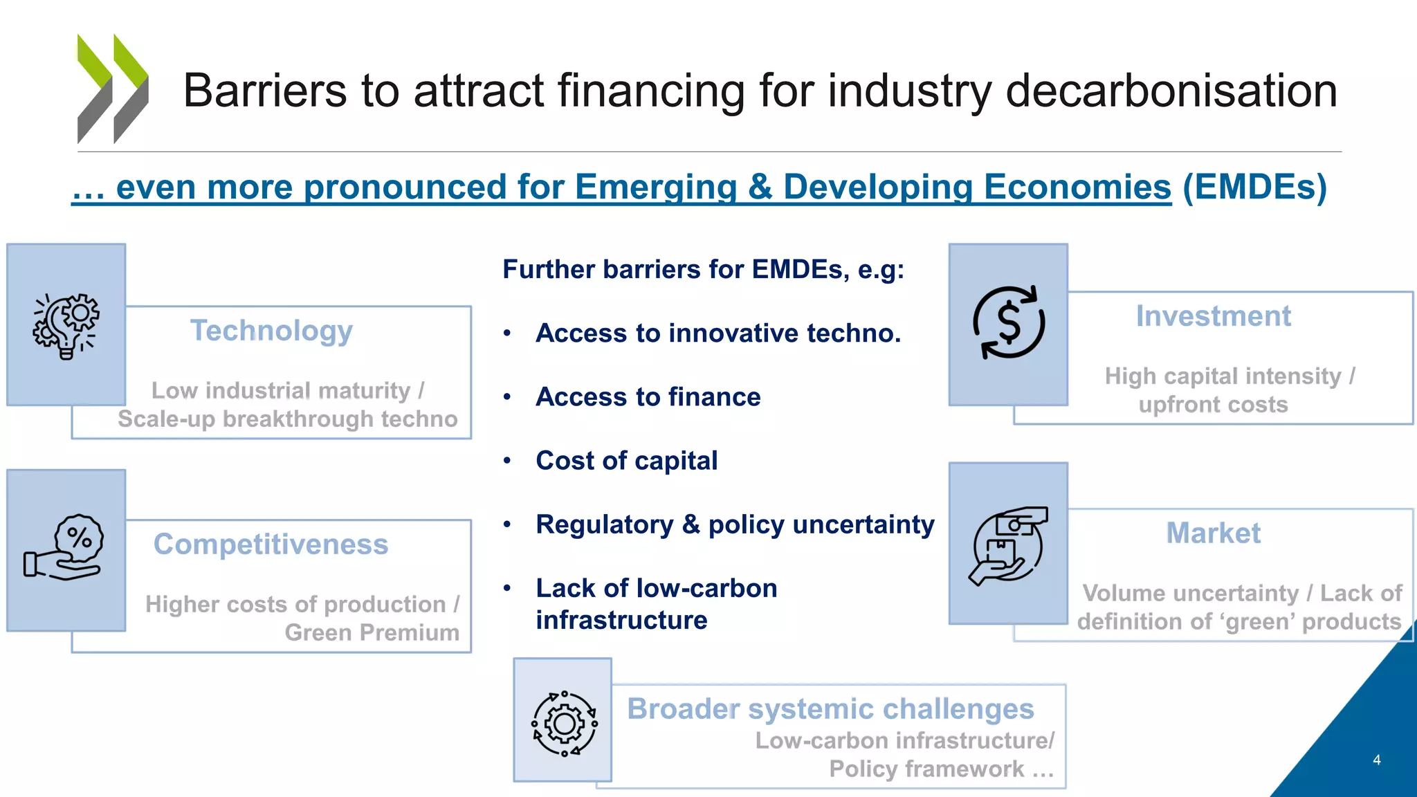Challenges & barriers to financing industry decarbonisation - Insights ...