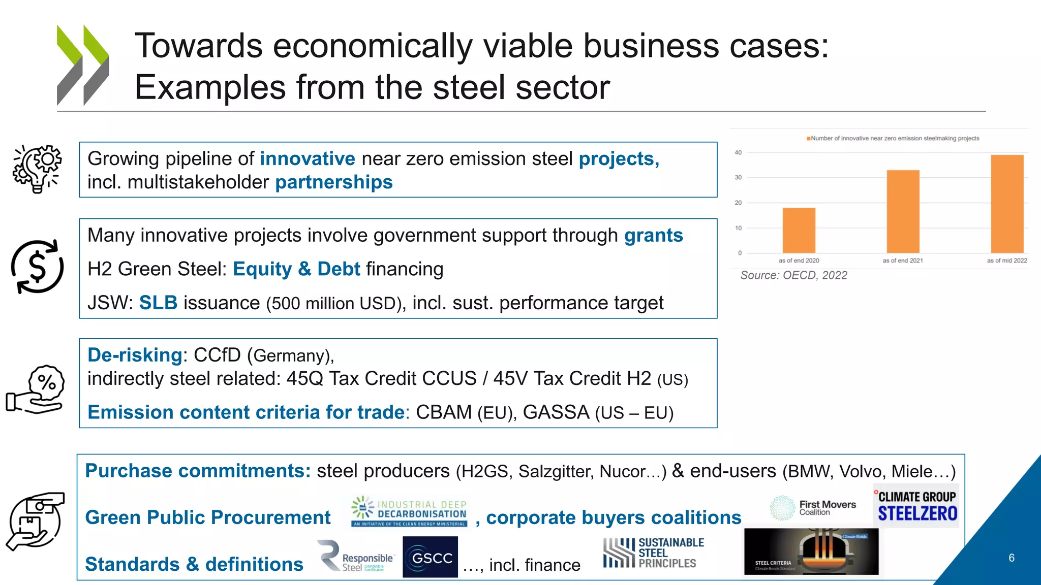 Challenges & barriers to financing industry decarbonisation - Insights ...