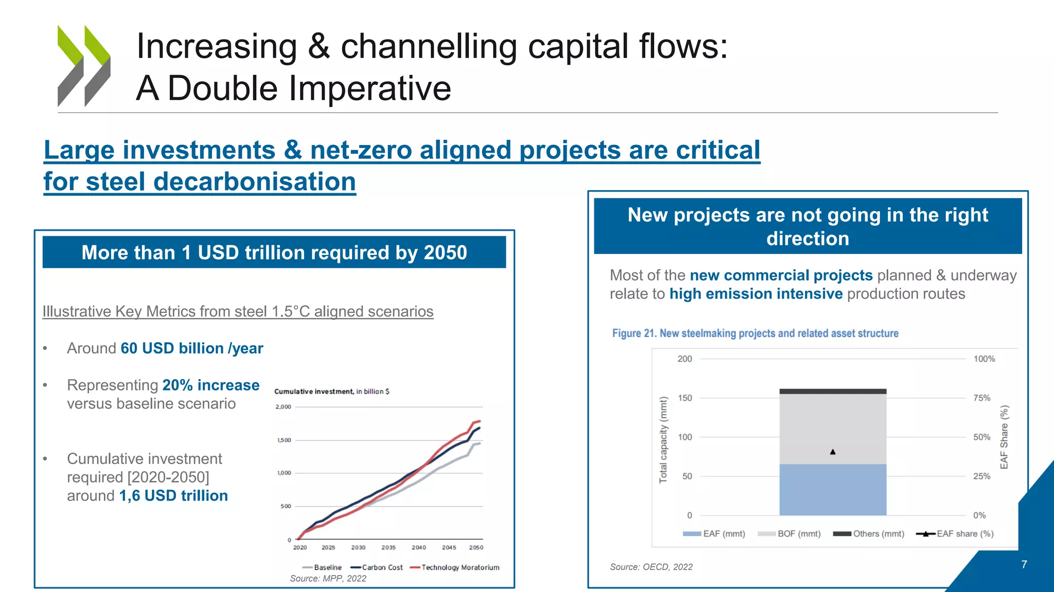 Challenges & barriers to financing industry decarbonisation - Insights from the Iron and Steel ...