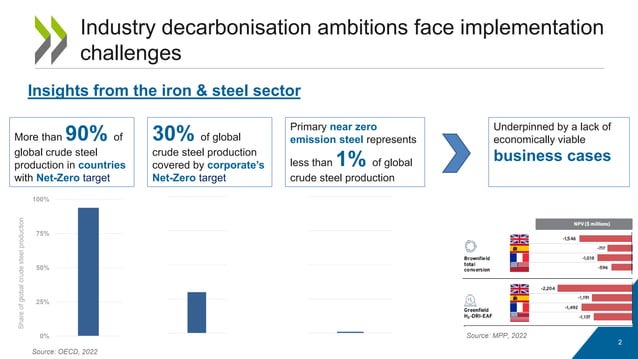 Challenges & barriers to financing industry decarbonisation - Insights ...