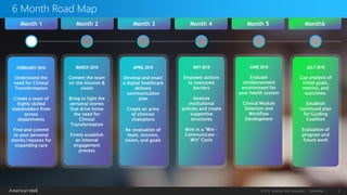Session 1 clinical-transformation - presentation breakout | PPTX