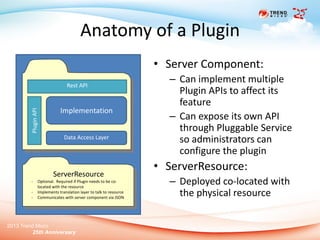 Session 1 - CloudStack Plugin Structure and Implementation (2013.Q3) | PPT