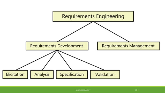 Software Requirements Analysis - concepts | PDF
