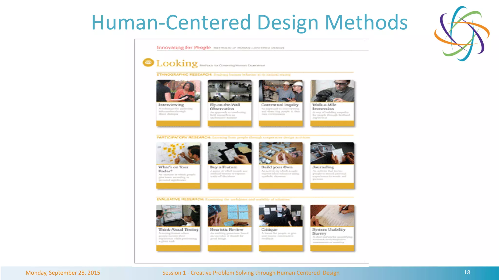 Session 1 creative problem solving through human-centered design | PDF